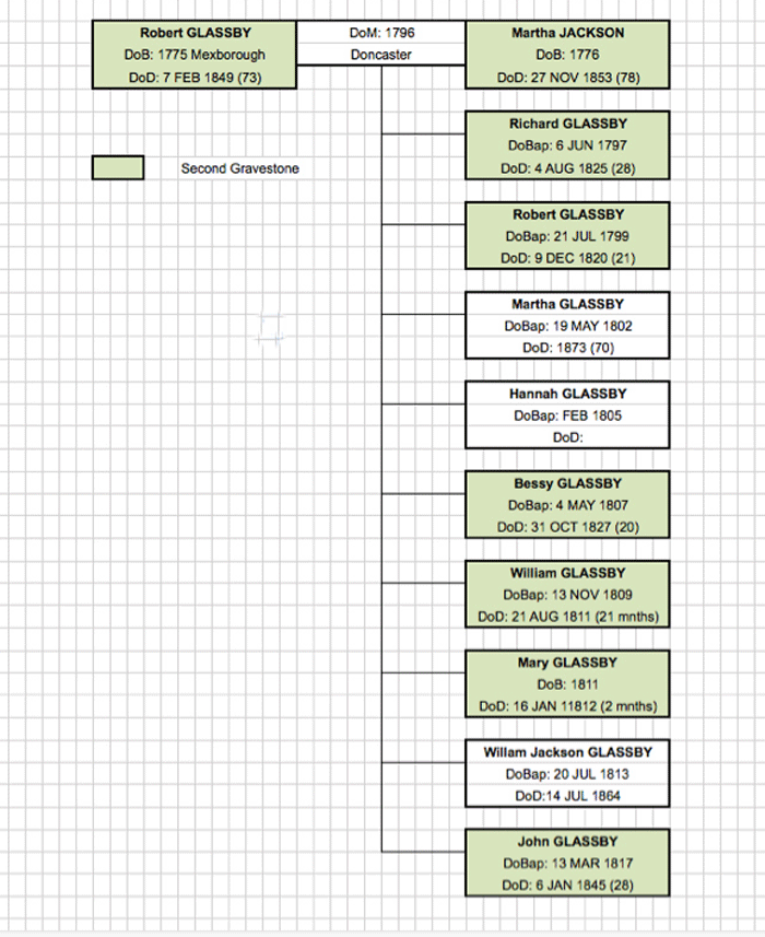 Glassby Family History Chapter 1